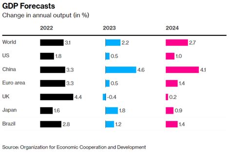 Oecd警告：各国央行必须坚持加息 市场参考 金十数据