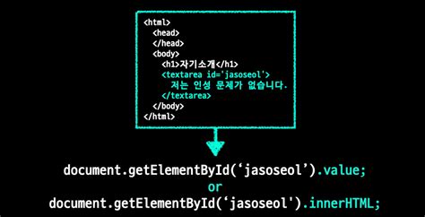 일단 만드는 자바스크립트 2 자소서 글자수 계산기