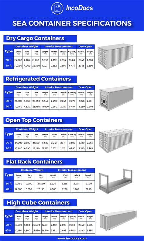 An Info Sheet Showing The Different Types Of Containers And Their Sizes With Instructions On How To
