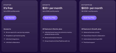 15 Best User Behavioral Analytics Tools [software Features And Pricing] Dashly Blog