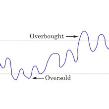 Relative Strength Index RSI A Beginners Guide Forex Factory