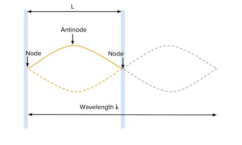 Grating Element Of An Acoustic Grating • Physics Forums