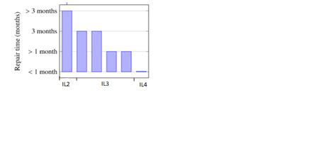 pgfplots histogram with multiple plots of same data tex latex