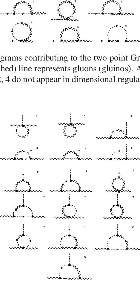 One Loop Feynman Diagrams Contributing To The Three Point Greens Download Scientific Diagram