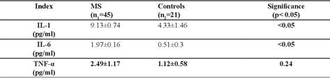 The Role Of Triglyceride To Hdl Cholesterol Ratio In Sera As A Clinical
