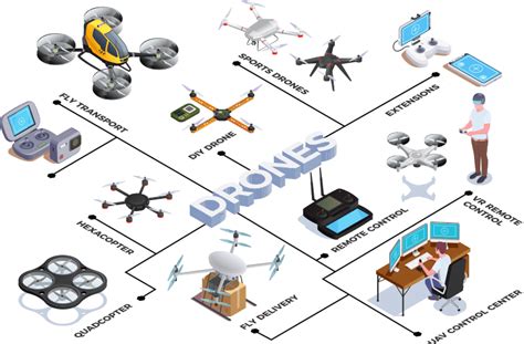 Drone Software Development Company In India Drone Mapping Software
