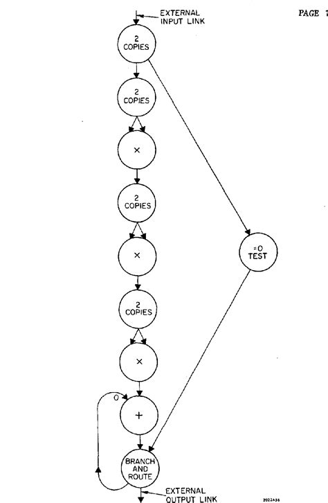 Figure 1 From Dynamic Control Structures And Their Use In Emulation Semantic Scholar