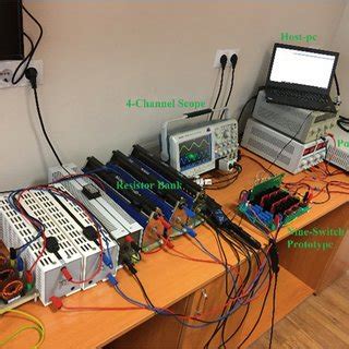 The Experimental Test Setup For The Real Time Validation Download Scientific Diagram