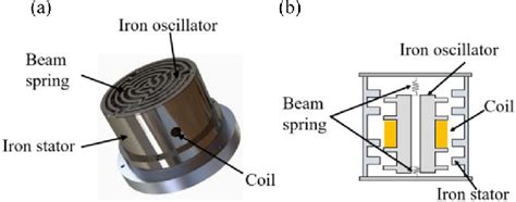 Electromagnetic Vibration Absorber Structure And The Introduction Of Download Scientific