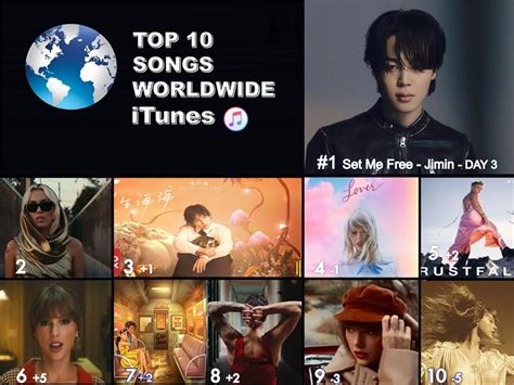 [bts News] “bts Jimin Breaks The Record” Pre Released Song ‘set Me Free