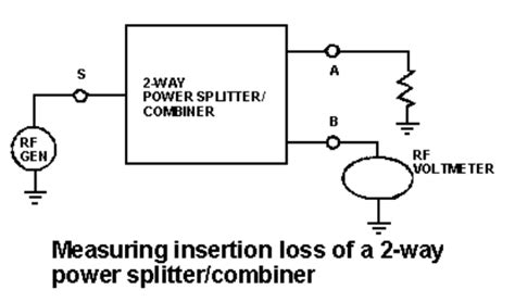 Pwr2 4 Power Splitters Combiners Frequently Asked Questions