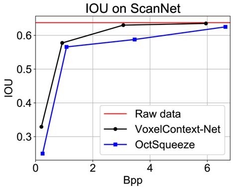 Voxelcontext Net An Octree Based Framework For Point Cloud Compression Deepai