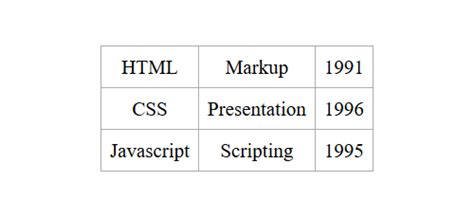 Html Table Border