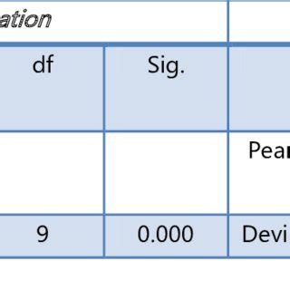 Variable And Statistics Description Source Authors Calculation