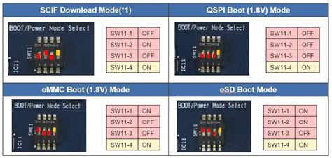 Renesas Rz G2l Microprocessor User Guide