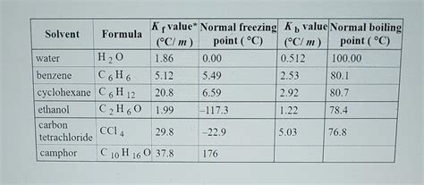 Solved The Boiling Point Of An Aqueous Solution Is 10231∘c