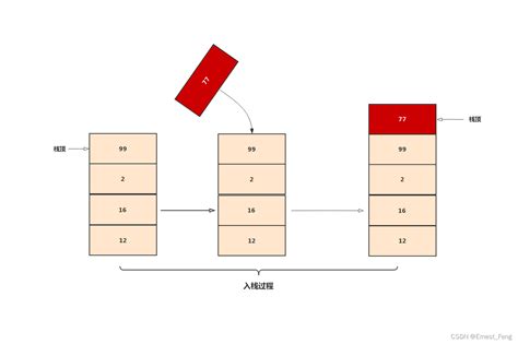 Jvm虚拟机栈：java程序的执行框架java虚拟机栈 Csdn博客
