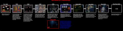 174 Best Fnaf Timeline Images On Pholder Fivenightsatfreddys
