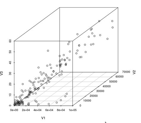 Reverse Axis In R Stack Overflow