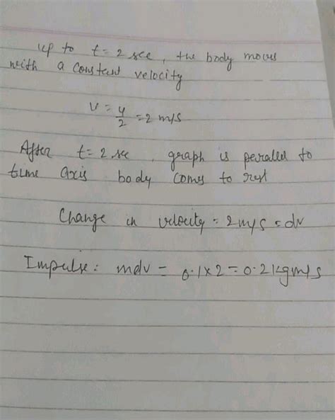 in the figure given below the position time graph of a particle of
