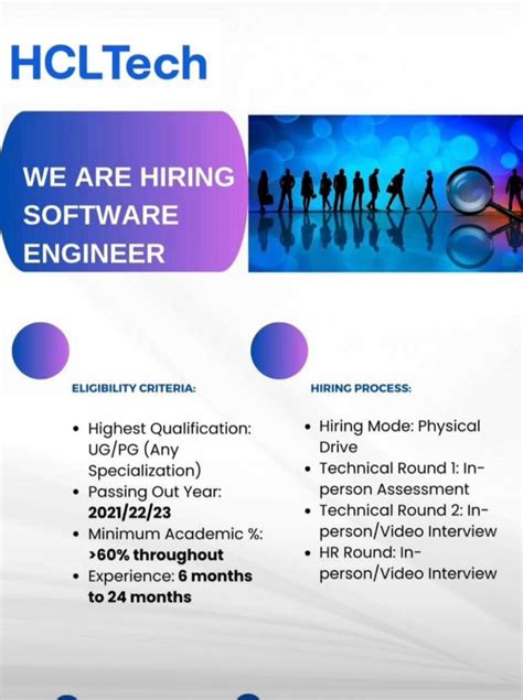 sabarinathan d on linkedin hiring hcltech