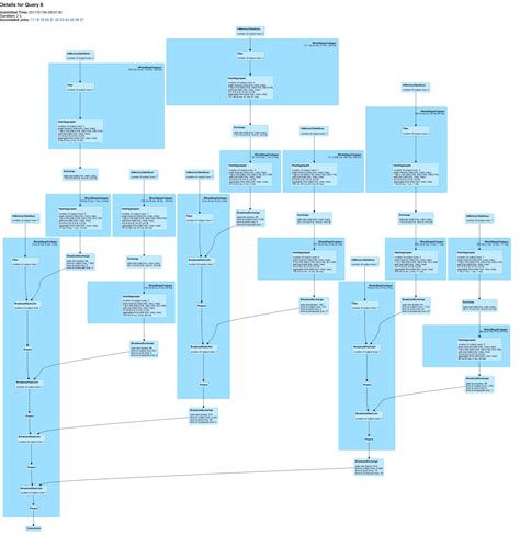Scala Spark Migrate Sql Window Function To Rdd For Better Performance