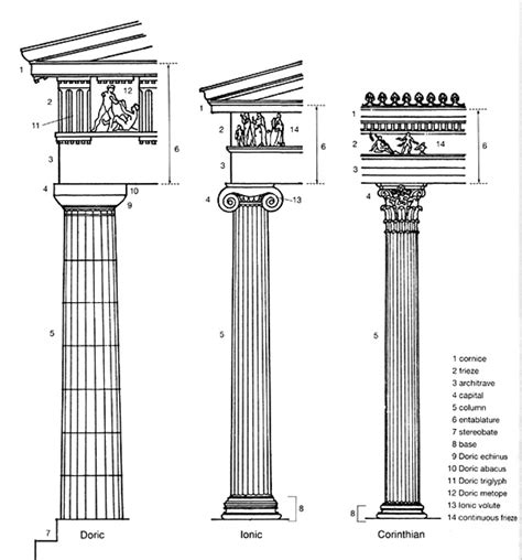 Doric Ionic And Corinthian Roman Columns