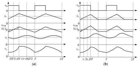 representative waveforms of buck converter a continuous conduction