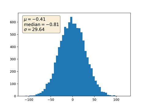 放置文本框 — Matplotlib 3103 文档 Matplotlib 绘图库