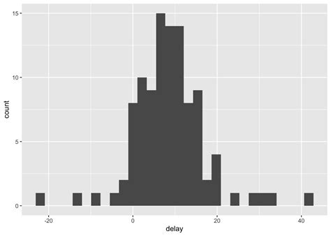 3 Configuring Rmarkdown Chunks Resources For S043stat151 Multilevel