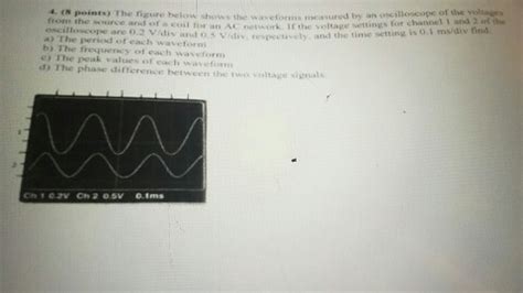 Solved The Figure Below Shows The Waveforms Measured By An Chegg Com