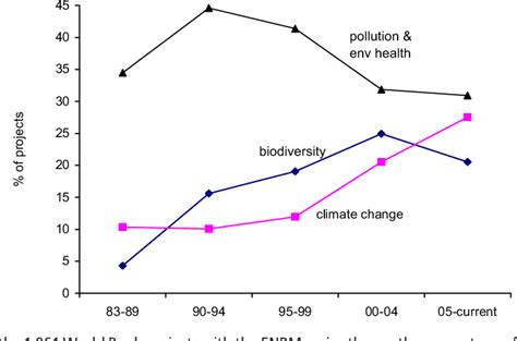 Figure 2 From An Ecosystem Services Framework To Support Both Practical
