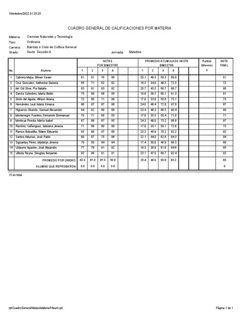 Cuadro Gral Notas Materia Pdf