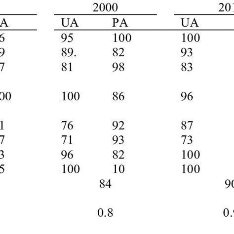 Research Location 22 Dataset Multi Temporal Landsat 5 Thematic Mapper