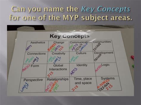 PPT The MYP At SCJ PowerPoint Presentation Free Download ID