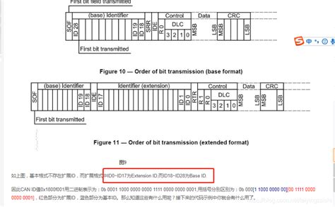 Stm32 的can的关键点can过滤器标识符为什么要左移三位 Csdn博客