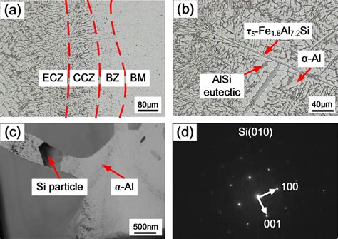 Microstructure At Fusion Interface And Weld Seam A Microstructure At