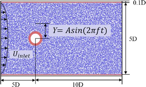 Schematic Diagram Of The Computational System Download Scientific Diagram