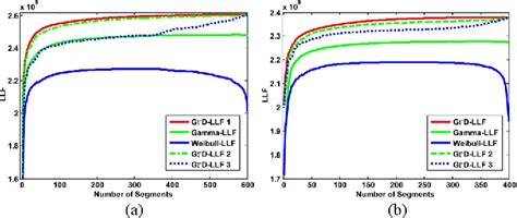 figure 2 from sar image segmentation via hierarchical region merging and edge evolving with