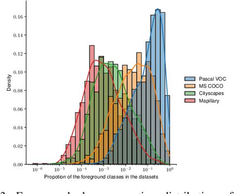 Figure 3 From Few Shot Semantic Segmentation For Complex Driving Scenes Semantic Scholar