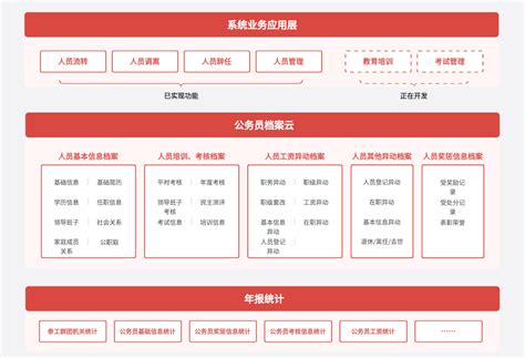 精选架构图模板 Boardmix模板专辑