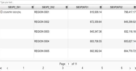 10 New Enhancements In Vbx Advanced Table For Sap Lumira Designer Vbx For Sap Lumira