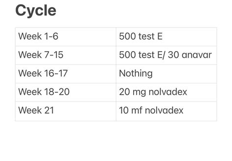 First Cycle Ever R Steroidswiki