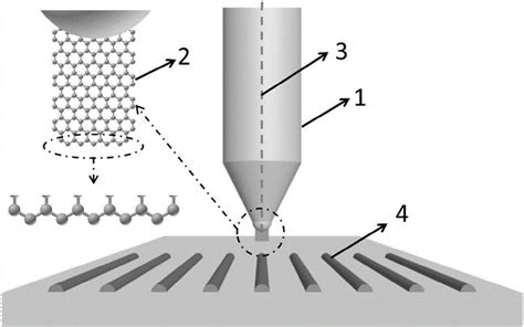 Scanning Tunneling Microscope Probe With Use Of Two Dimensional Atomic