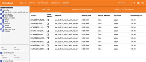Tensorboard Not Displaying All The HParams Events Issue Tensorflow Tensorboard GitHub