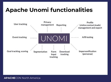 Apache Unomi™ Open Source Customer Data Platform Main Page