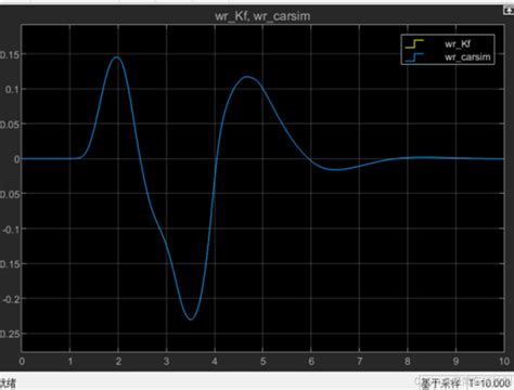 基于二自由度汽车模型的汽车质心侧偏角估计 Csdn博客