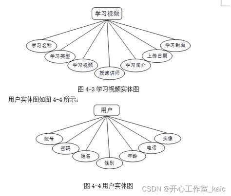 基于大数据的学习资源推荐系统的设计与实现论文源码kaic大数据环境下智能推荐系统的设计与实现 Csdn博客