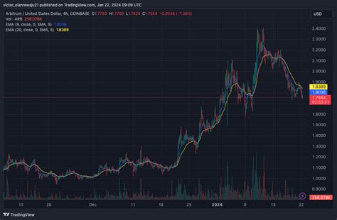 Link Sui Arb And Atom Price Predictions Whats Next For The Tokens
