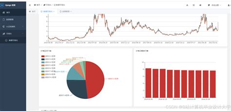 计算机毕业设计python卷积神经网络股票预测系统 股票推荐系统 股票可视化 股票数据分析 量化交易系统 股票爬虫 股票k线图 大数据毕业设计 Ai Csdn博客